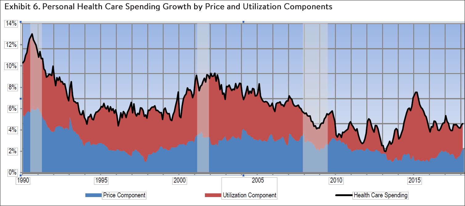 Health Care Inflation-What May Be Behind the Numbers? - Pentegra ...